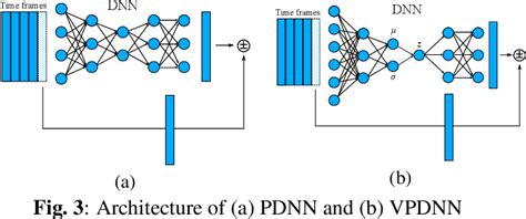 Figure 3 From Anomalous Sound Detection Based On Interpolation Deep Neural Network Semantic