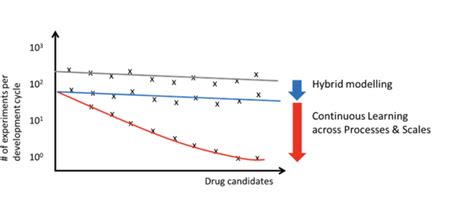 New Partnership With Datahow Ag
