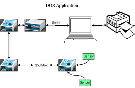 Tell Us About Your Large LabVIEW Applications