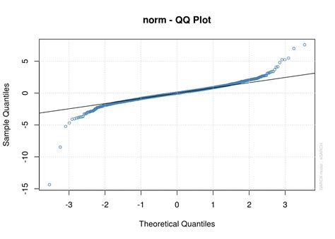 3 4 Generalized Autoregressive Conditional Heteroskedasticity Garch