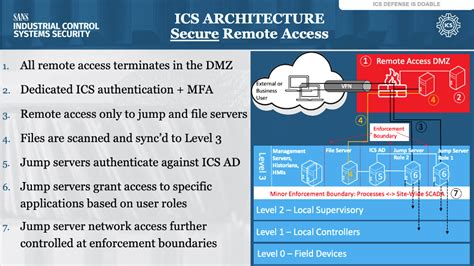 Introduction To Ics Security Part 3 Sans Institute