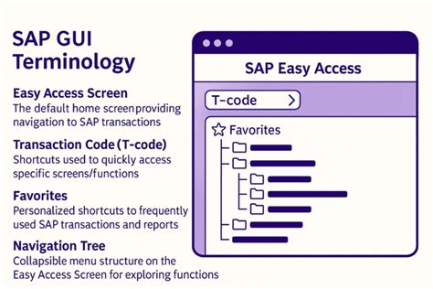 Demonstration First Look Navigating The Sap Gui Easy Access Screen Isaac Manuel Sap Erp