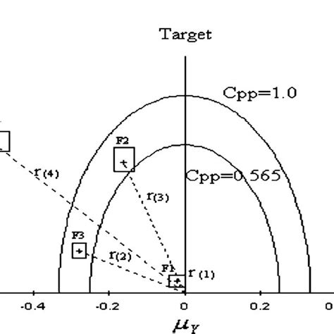 Multi Model Process Capability Analysis Plot Ii Download
