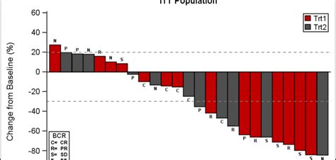 Clinical Graphs Archives Page 2 Of 3 Graphically Speaking