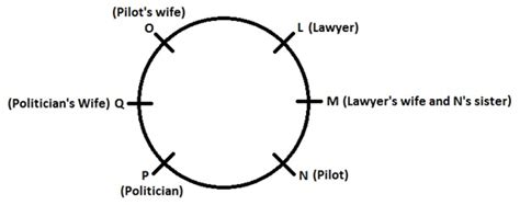 IBPS Clerk 2021 Prelims Memory Based Question Paper With Answer Keys PDF Download Reasoning