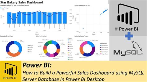 Power BI How To Build A Powerful Sales Dashboard Using MySQL Server