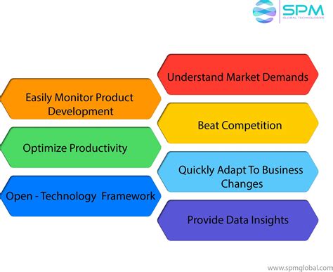 Sap Plm Spm Global Technologies