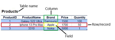 It Beginner Series Javascript Ifelse Exercises 2 By Andrei Diaconu Medium