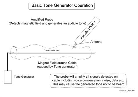 Telephone Cabling Basics Pdf Technology And Computing