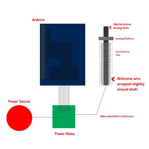Custom Heating Element With Power Controlled By Arduino General