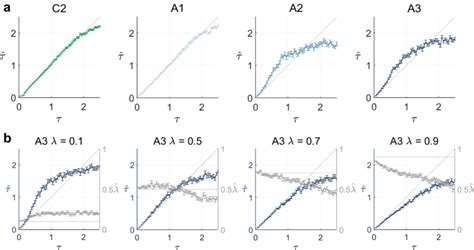 Parameter Recovery Results A Parameter Recovery Results For All Agents Download Scientific