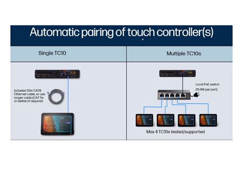 Poly Studio Base Kit G Plus Video Conferencing Australia