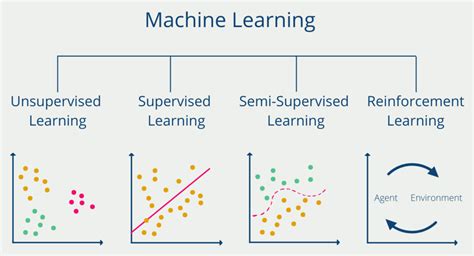 Various Types Of Machine Learning Analysis By Muhammad Muhsi Sidik