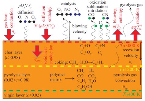 Aerospace Electronic And Defense Systems An Implicit Coupling Framework For Numerical