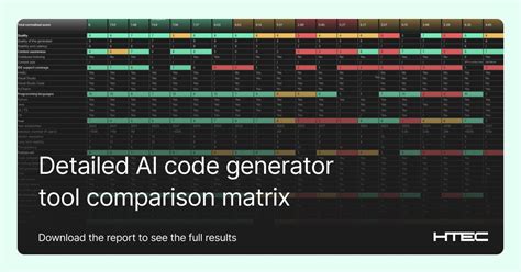 Htec On Linkedin Aiexperts Codegenerators Ai Topcodegenerators Htecexperts