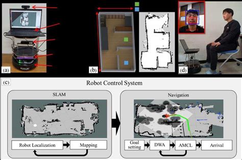 An Overview Of The Proposed System For Instantaneous Hr Estimation Download Scientific Diagram