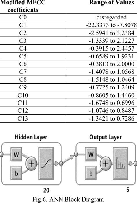 Rain Acoustic Data Input Parameters Download Scientific Diagram