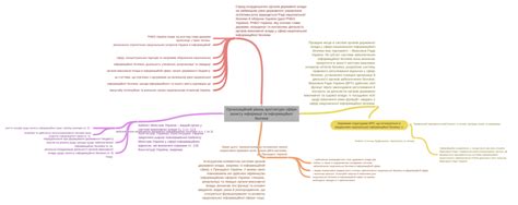 Організаційний рівень архітектури сфери захисту інформації та…