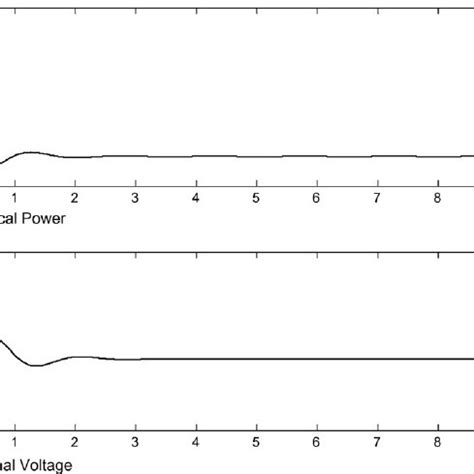 Synchronous Generator Parameters Download Scientific Diagram