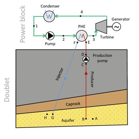 Pdf Integrated Approach For The Design Of Geothermal Binary Power Plants