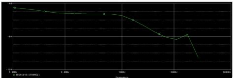 Errororpsim 15143 Voltage Source Andor Inductor Loop Involving X