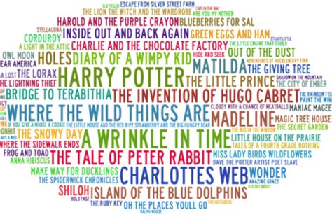 Creating A Title Flashcards For Class 3 Quizizz