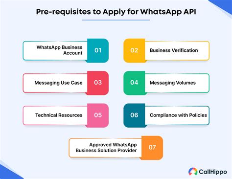 How To Get Whatsapp Business Api A Complete Guide