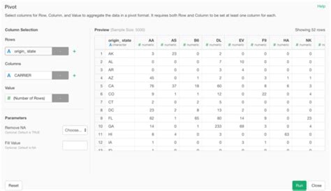 Introduction To Pivot Step