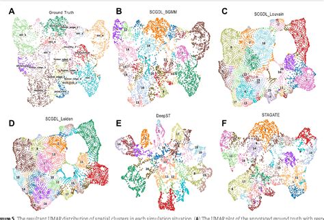 Figure 1 From Graph Deep Learning Enabled Spatial Domains