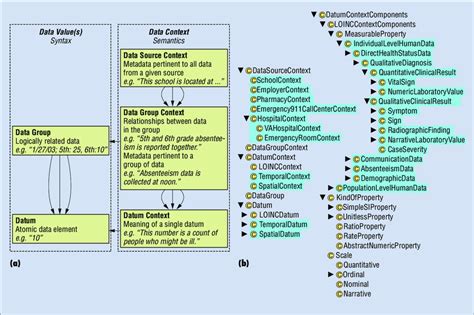 Template Data Source Ontology For Contextualizing Data Customized For