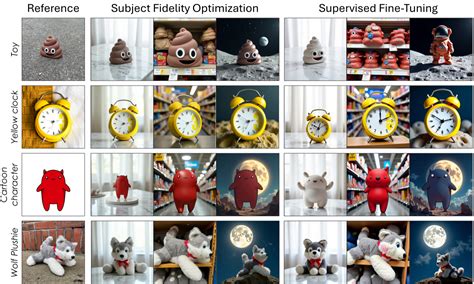 논문 리뷰 Negative Guided Subject Fidelity Optimization For Zero Shot Subject Driven Generation