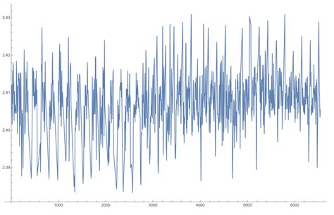 Filtering Filter Periodical Sharp Spikes In Experimental Data