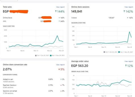 Make Your Dream Comes True By Adhamsoliamn Fiverr