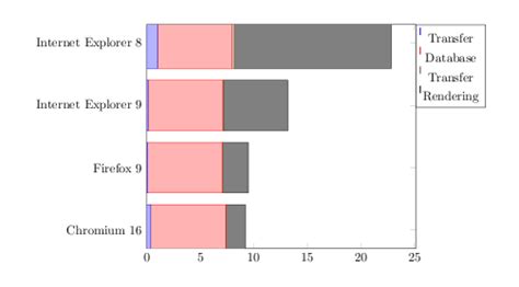 Formatting A Pgfplot Graph Thicker Bars And Total Width Tex Latex Stack Exchange