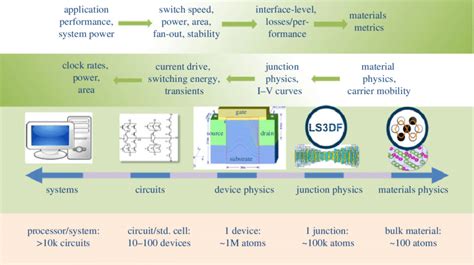 Lbnls Prototype Deep Codesign Framework To Accelerate The Discovery Of