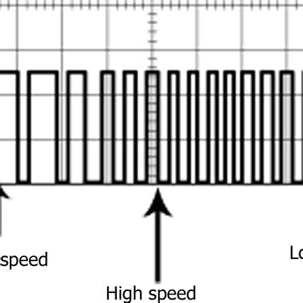 Pulse Counter Circuit Download Scientific Diagram