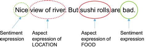 Dunn Index Reveals The Holy Grail Of Optimal Clustering By Mustafa