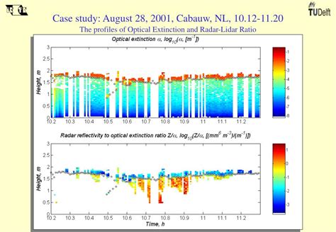 ppt the retrieval of the lwc in water clouds the comparison of