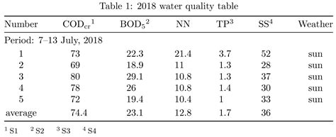 The Width Of A Table Not Well With Tabularx In Latex Tex Latex Stack Exchange
