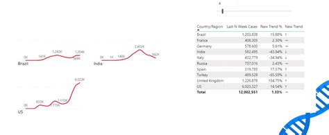 Problem Of The Week 5 Dax Dynamic Last N Weeks Trend Power Bi Enterprise Dna Forum