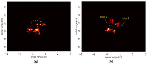 Efficient Implementation For Sbl Based Coherent Distributed Mmwave Radar Imaging
