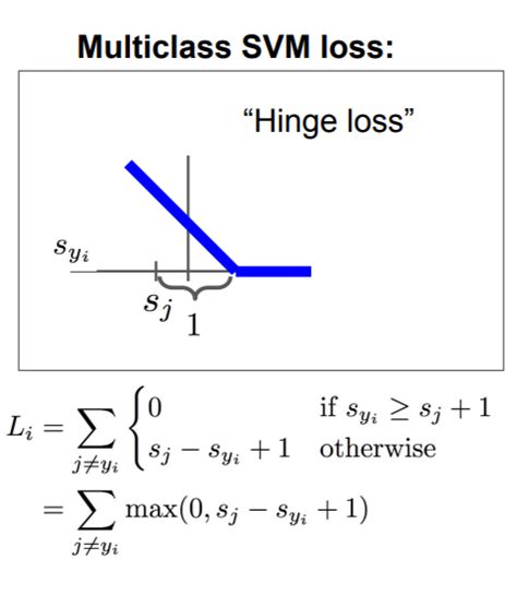 3강 Loss Functions And Optimization