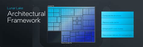 Intel Lunar Lake Debutta Come Design X Pi Efficiente Con Prestazioni Ai Combinate Di