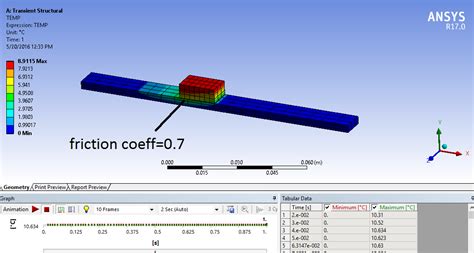 How To Analyze Thermal Stress Due To Sliding Friction In Ansys Wb Researchgate