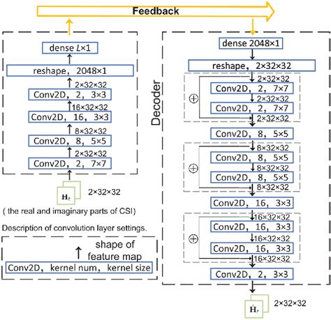 Figure 1 From Clustering Algorithm Based Quantization Method For