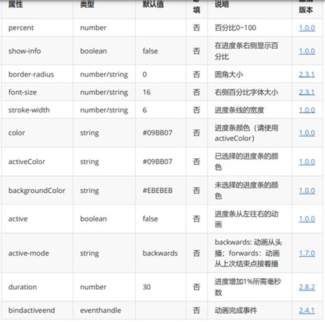 小白开发微信小程序08 组件之基础组件 小程序后台装修基础组件 csdn博客