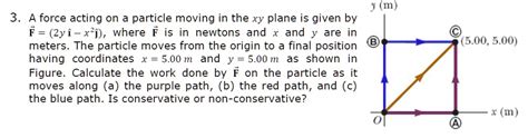 3 a force acting on a particle moving in the xy plane is given by f⃗
