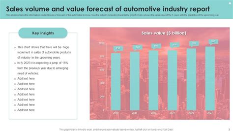 Automotive Industry Report Ppt PowerPoint Presentation Complete With Slides