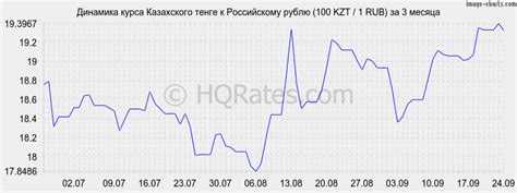 Курс тенге к рублю на сегодня Конвертер валют тенге в рубли