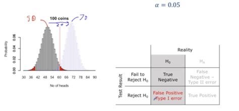 Stat Flashcards Quizlet